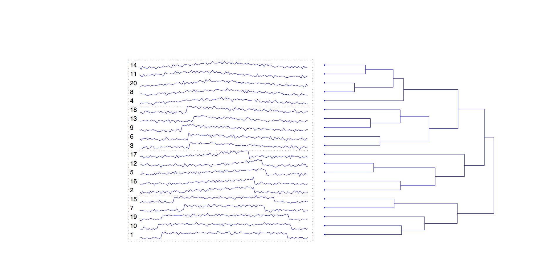 How to extract useful information from very noisy time series?